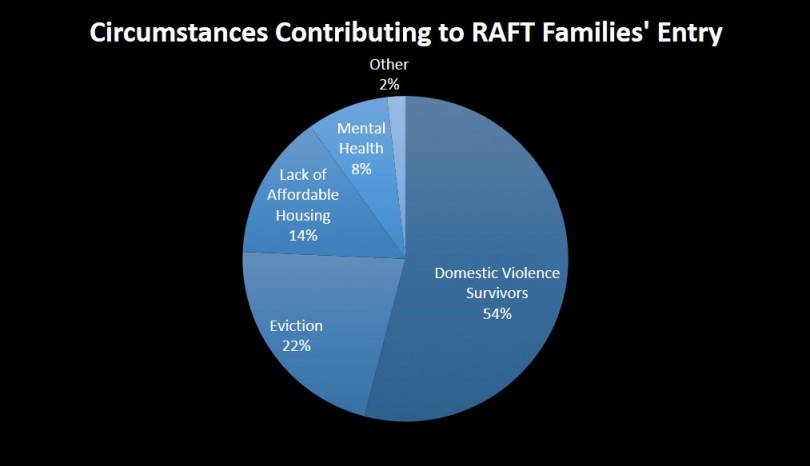 Residential Assistance to Families in Transition – Community Action Mid ...